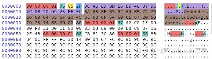 h264解码之自定义信息（SEI） - 知乎