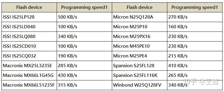 Jlink使用技巧之烧写SPI Flash存储芯片 - 知乎