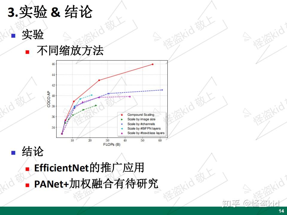 论文阅读：谷歌efficientDet（CVPR 2020） - 知乎