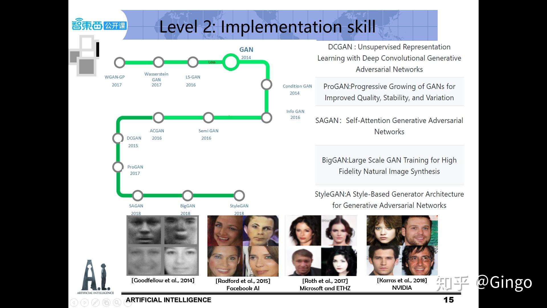 深度学习中GAN在动漫领域的应用（公开课节选） - 知乎