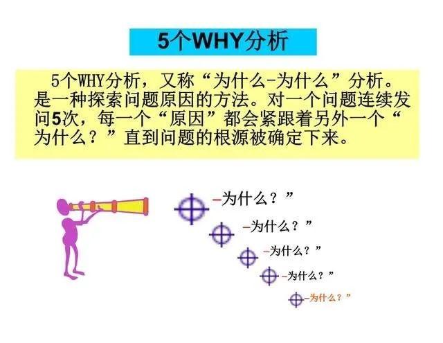 什么是5WHY问题分析法？附44页培训教材PPT（含多个实际案例）-可直接下载编辑档！ - 知乎