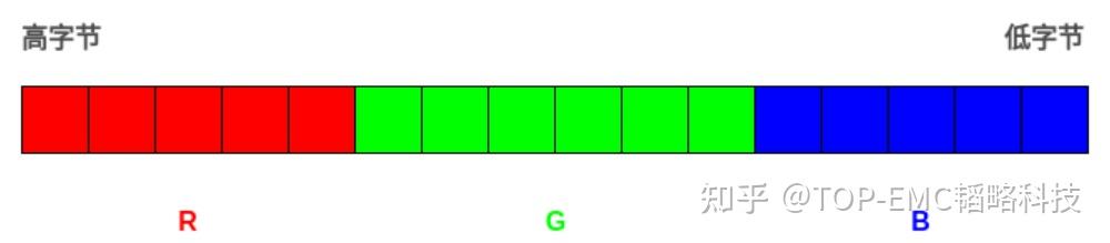 令人头大的RGB屏 - 知乎