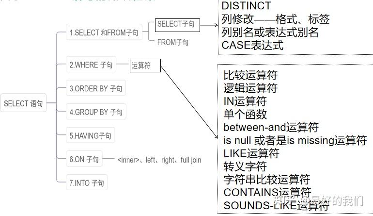 SAS中PROC SQL的相关学习笔记（一） - 知乎