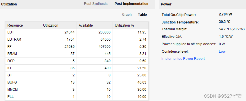 Fpga高端项目：fpga实现多路视频图像缩放视频拼接sdi视频编码输出工程解决方案，提供8套工程源码和技术支持 知乎
