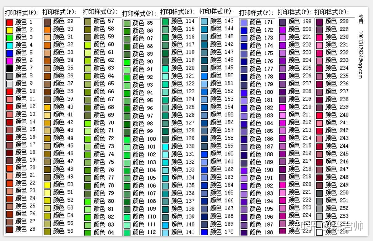 结构设计-CAD颜色ACI色号表 - 知乎