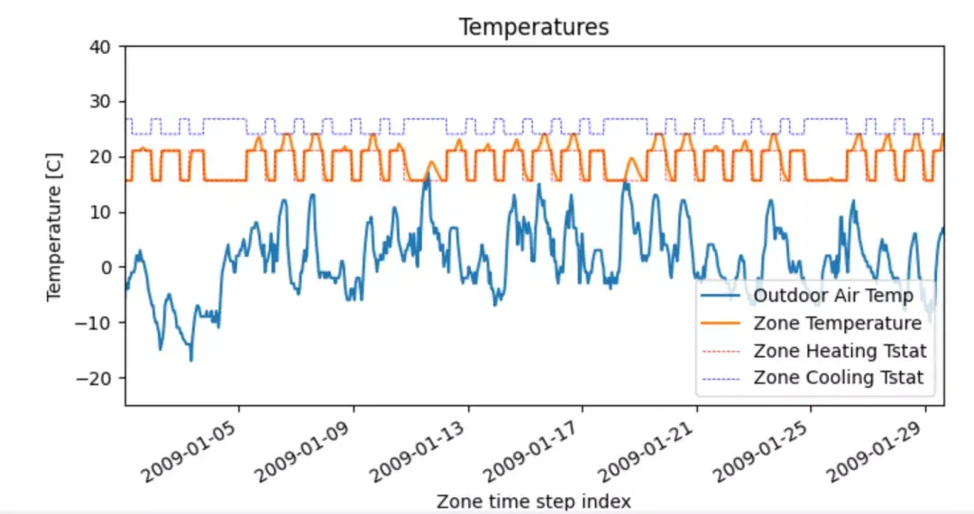 Python， EnergyPlus 与 OpenStudio - 知乎