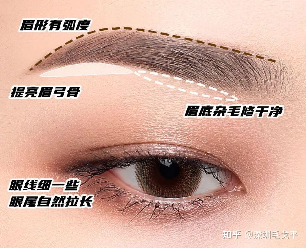 扬长避短,画出适合自己眼型的有效眼妆! 知乎