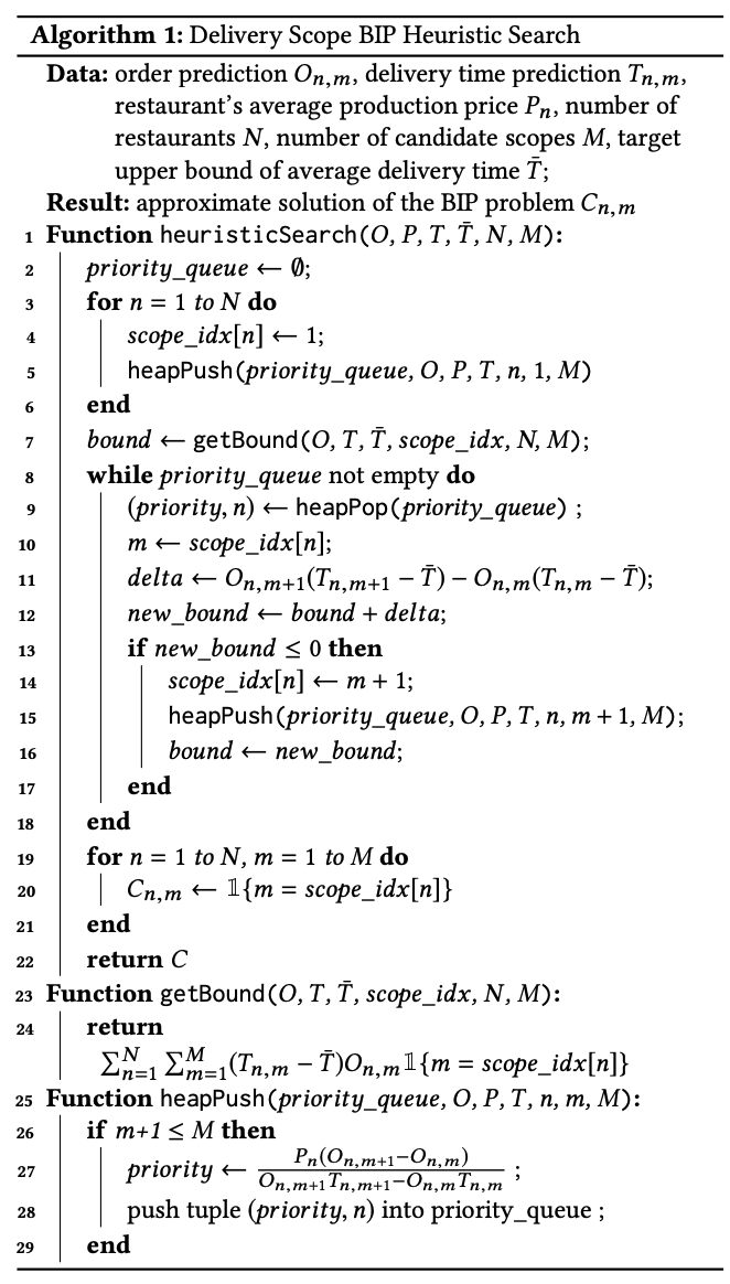 【美团】配送范围生成：Delivery Scope: A New Way of Restaurant Retrieval for On ...