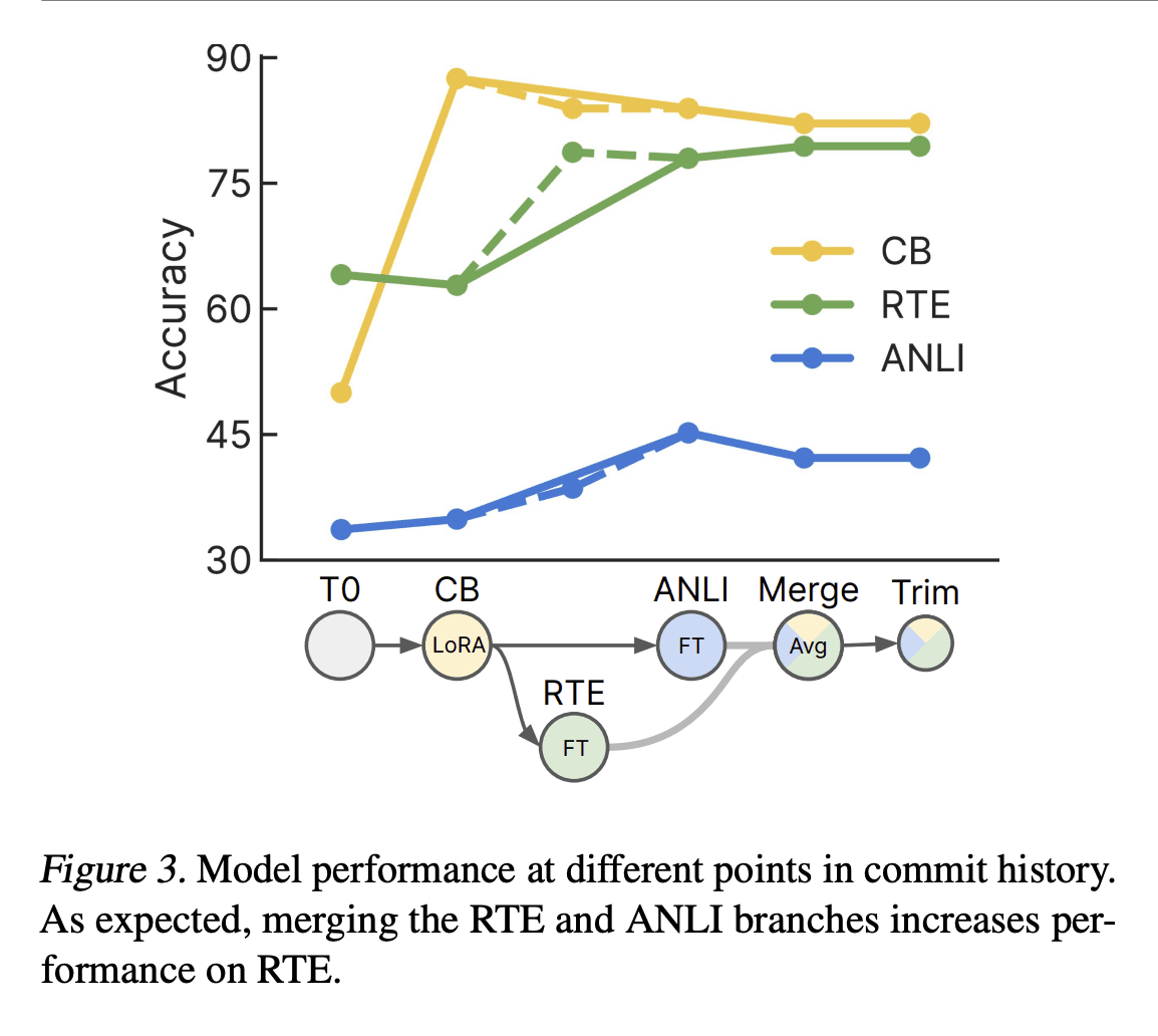 爱可可AI前沿推介(6.9) - 知乎