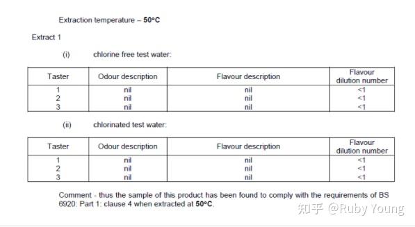 WRAS材料测试 BS 6920解读 - 知乎