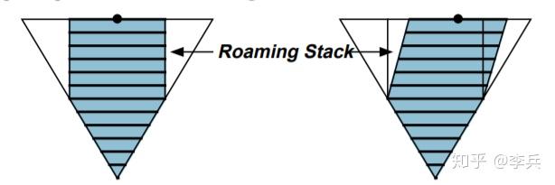 浅谈Virtual Texture - 知乎