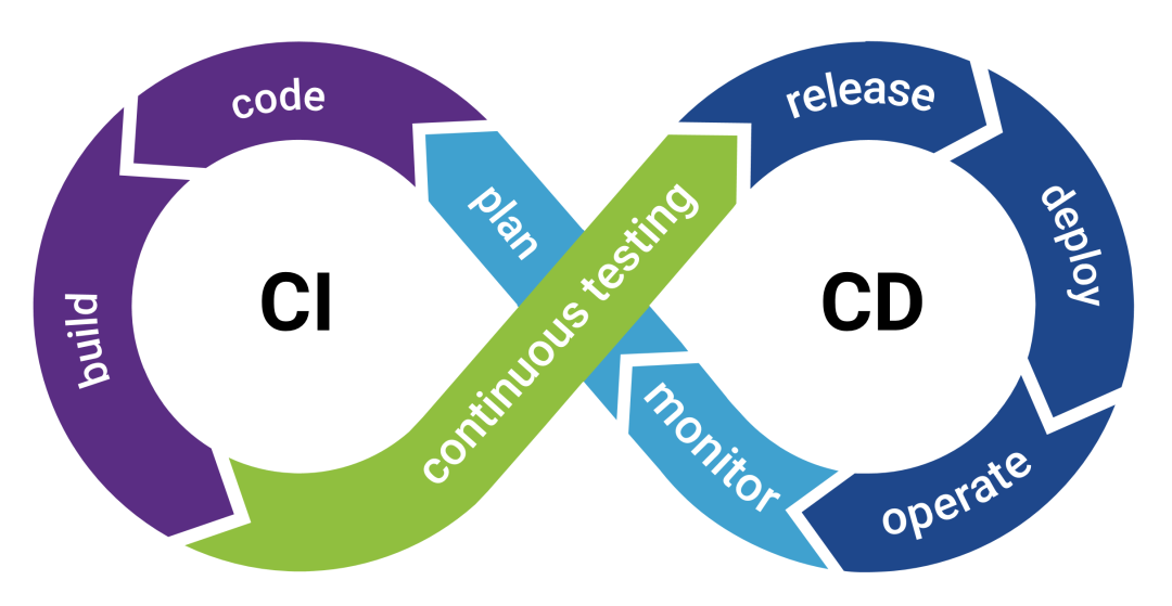 如何构建安全的 CI/CD 管道？ - 知乎