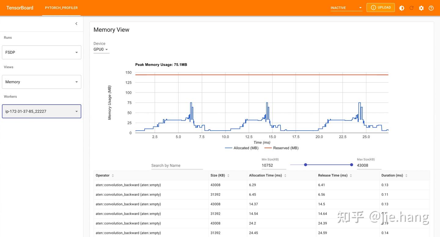 Pytorch FULLY SHARDED DATA PARALLEL (FSDP) 初识 - 知乎