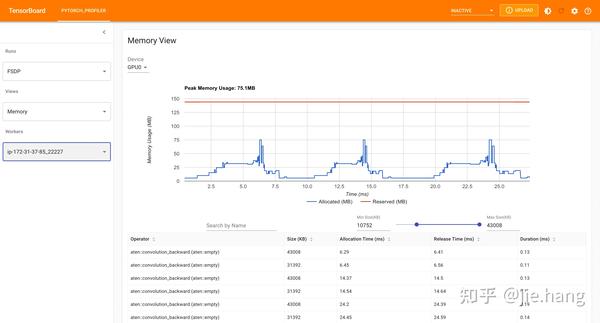Pytorch FULLY SHARDED DATA PARALLEL (FSDP) 初识 - 知乎
