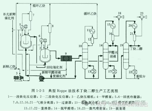 1,4-丁二醇（BDO）生产工艺流程图 - 知乎