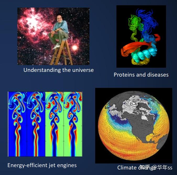 UCB CS267 并行计算机应用 第一讲 引言 - 知乎