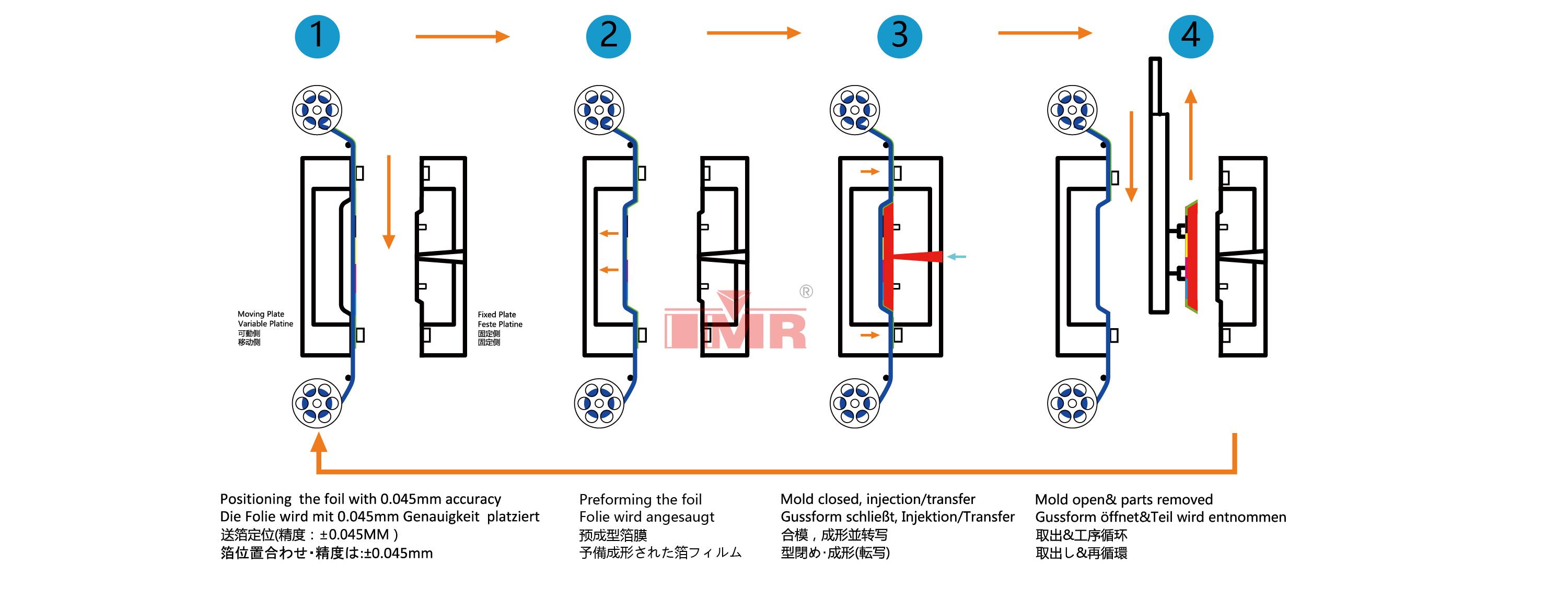 模内转印技术 IMR - 知乎
