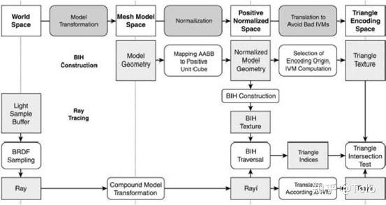 [ShaderX 7] 6.6 Instant Radiosity - 知乎