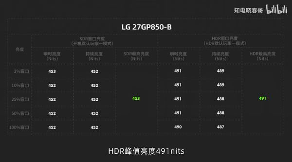 「知电出品」LG GP850 显示器评测：全能小金刚值得买吗？ - 知乎