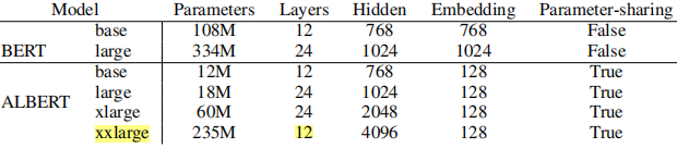 ALBERT 详细解读 - 知乎
