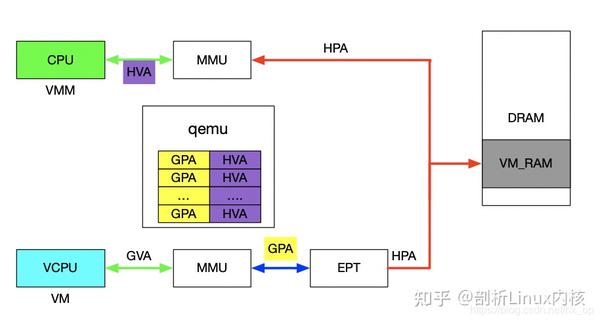 深度剖析IOMMU与VFIO技术架构 - 知乎