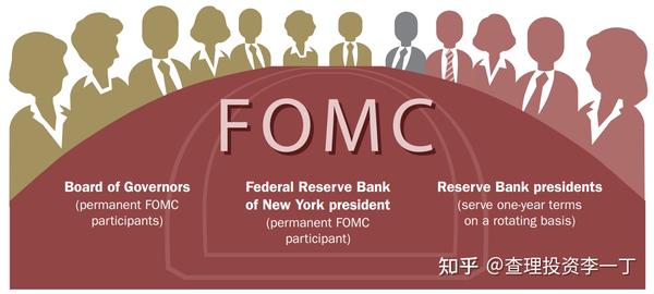【财政金融】美联储系统（二） - 知乎