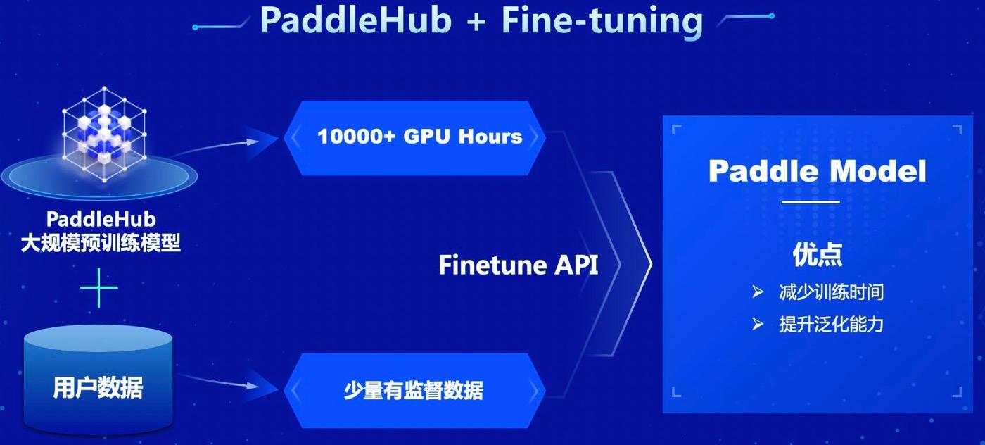 比Pytorch Hub更早？三分钟带你弄懂Paddle Hub！ - 知乎