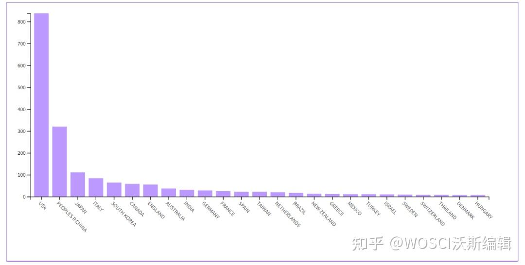 JCR3区、中科院3区的老牌期刊，初审平均23天，免版面费，年发文量400篇+，影响因子稳定 - 知乎
