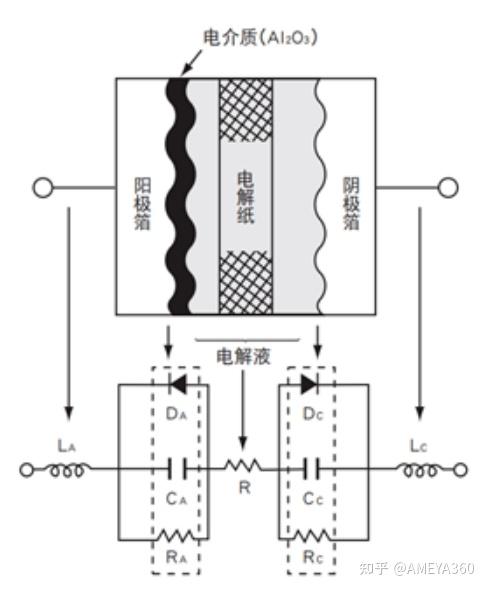 AMEYA360分享铝电解电容的基本知识 - 知乎