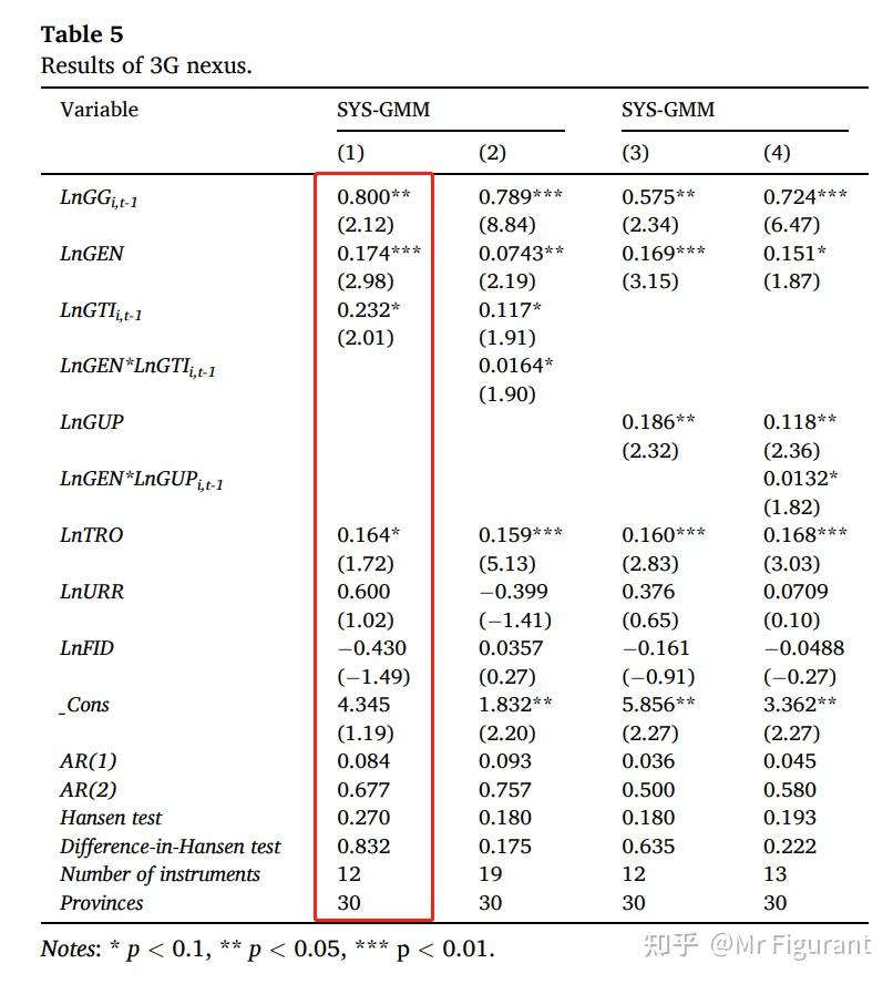 Stata学习：如何输出系统广义矩估计回归结果 xtabond2 ？ - 知乎