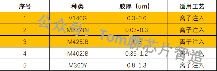 JSR光刻胶（i，KrF，ArF）大汇总 - 知乎