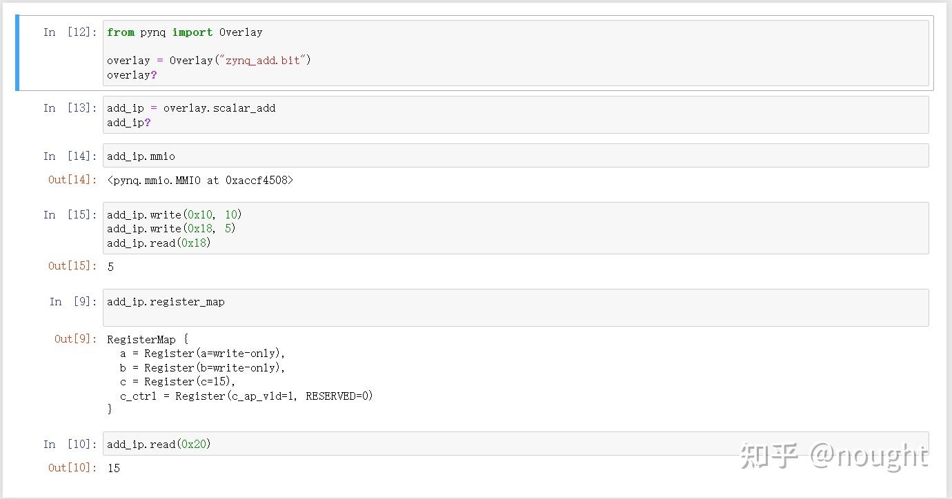 体系结构：ZYNQ与硬件加速计算 - 知乎