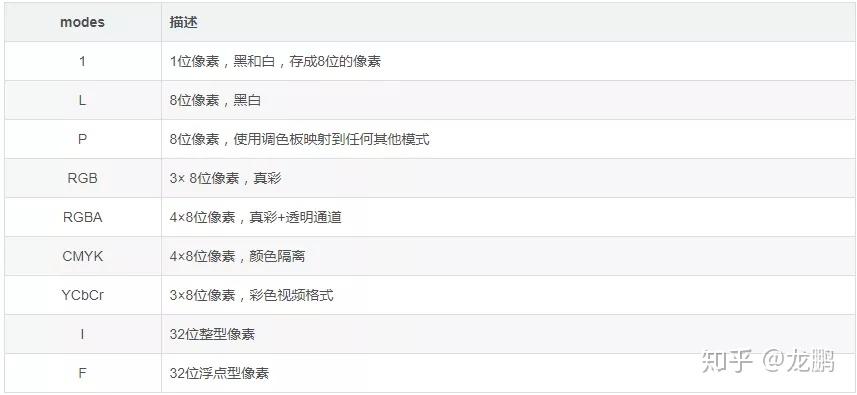 【AI基础】OpenCV，PIL，Skimage你pick谁 - 知乎