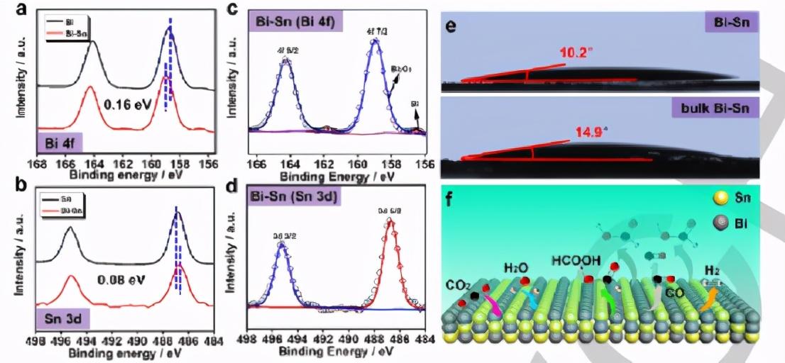 斯威本科技大学马天翼《Angew》3D多孔双金属气凝胶中的工程Bi-Sn界面可高度选择性地将CO2电催化还原为HCOOH - 知乎