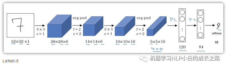 CNN经典网络模型介绍LeNet-5、AlexNet、VGG-16 - 知乎