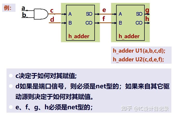 Verilog语言入门教程verilog语言基础用法（三） 知乎