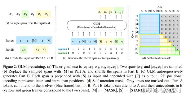 NLP重铸篇之LLM系列(ChatGLM) - 知乎