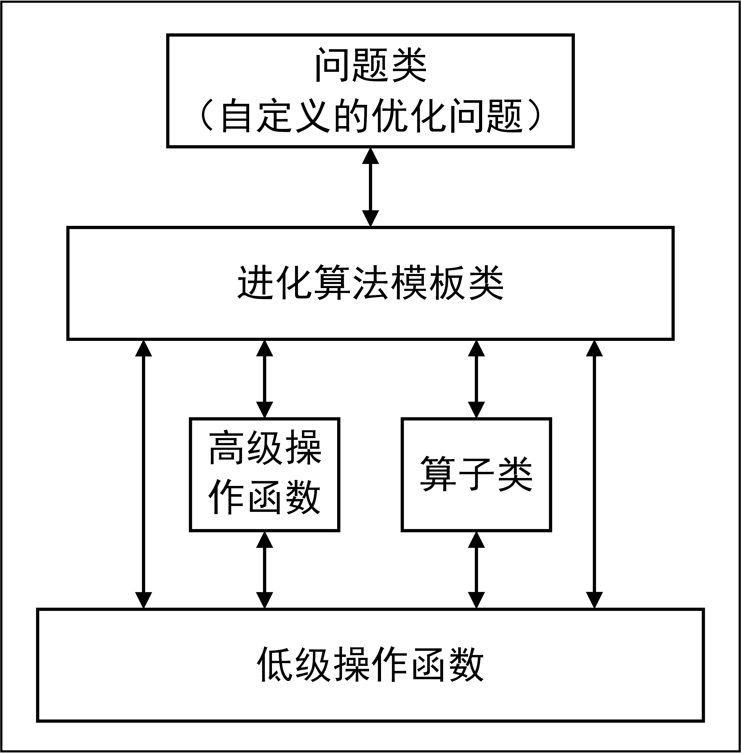Python运筹优化（三）：遗传算法和geatpy使用实践 知乎 