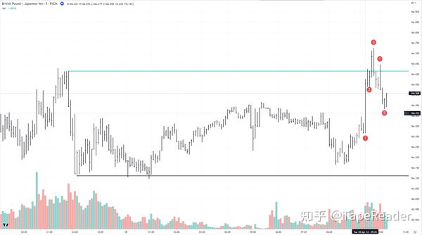 我理解的威科夫Wyckoff交易方法-1 - 知乎
