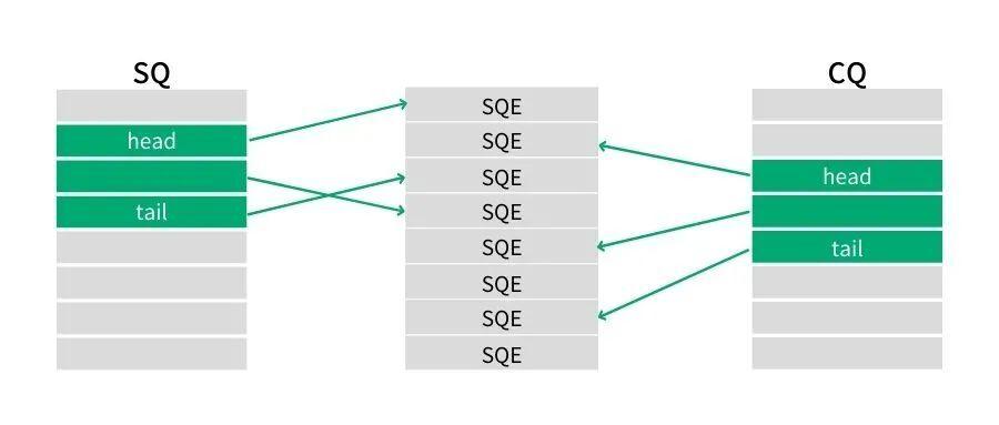存储大师班 | Linux IO 模式之 io_uring - 知乎