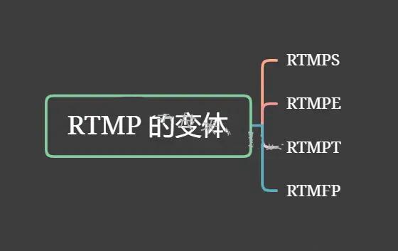 一文带你走进RTMP的世界，流媒体协议RTMP是什么样的？ - 知乎