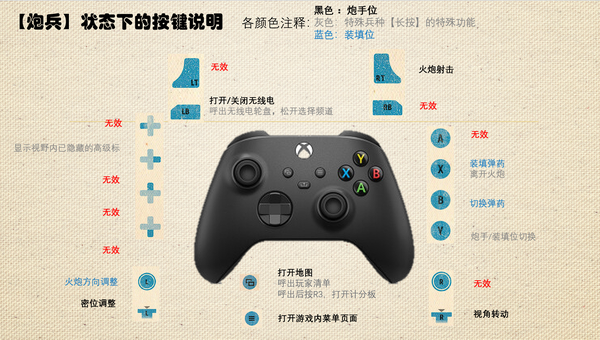今日分享：手柄操作图示 Xbox手柄 - 知乎
