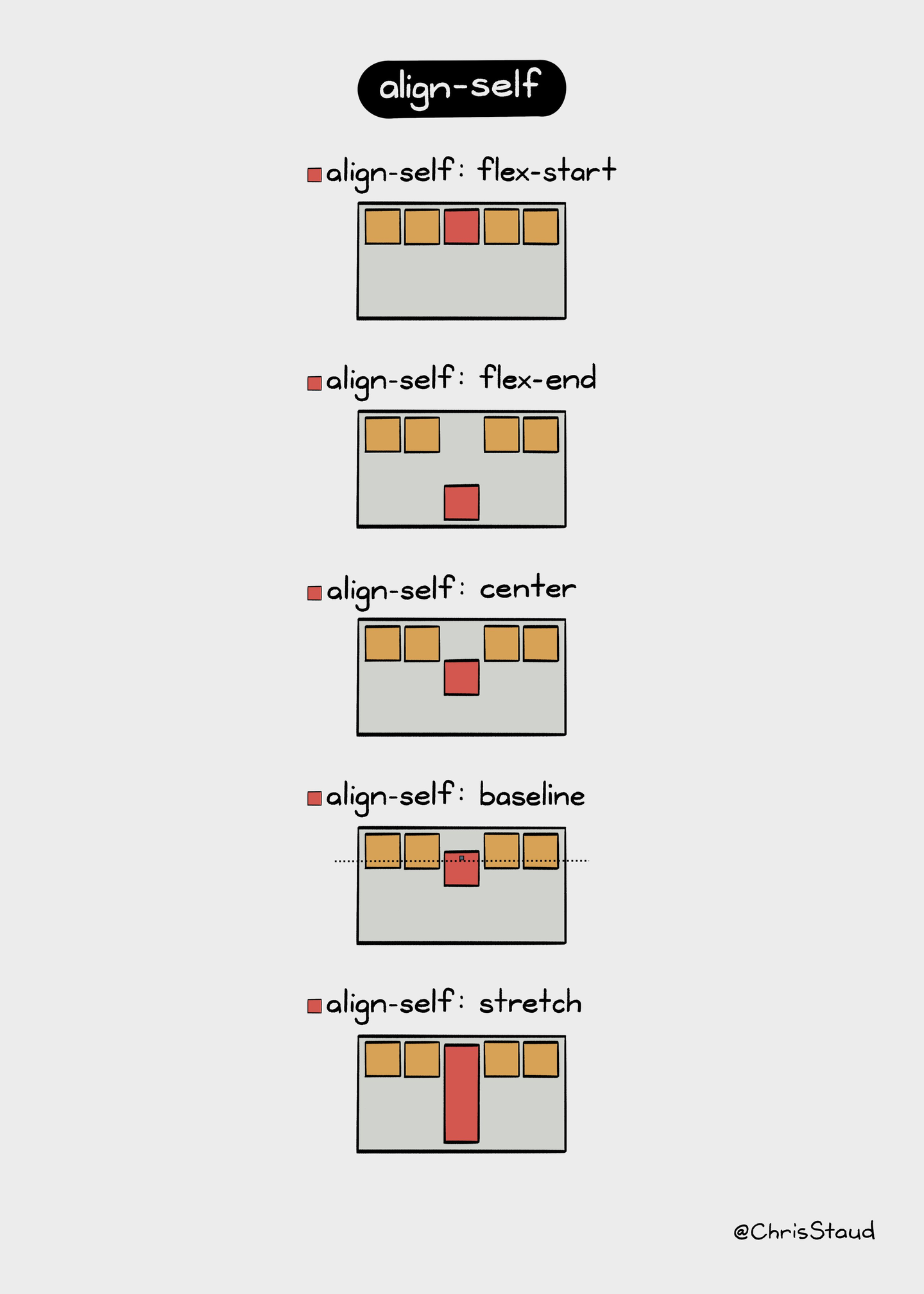 flex布局下align-self的使用，深度理解 - 知乎