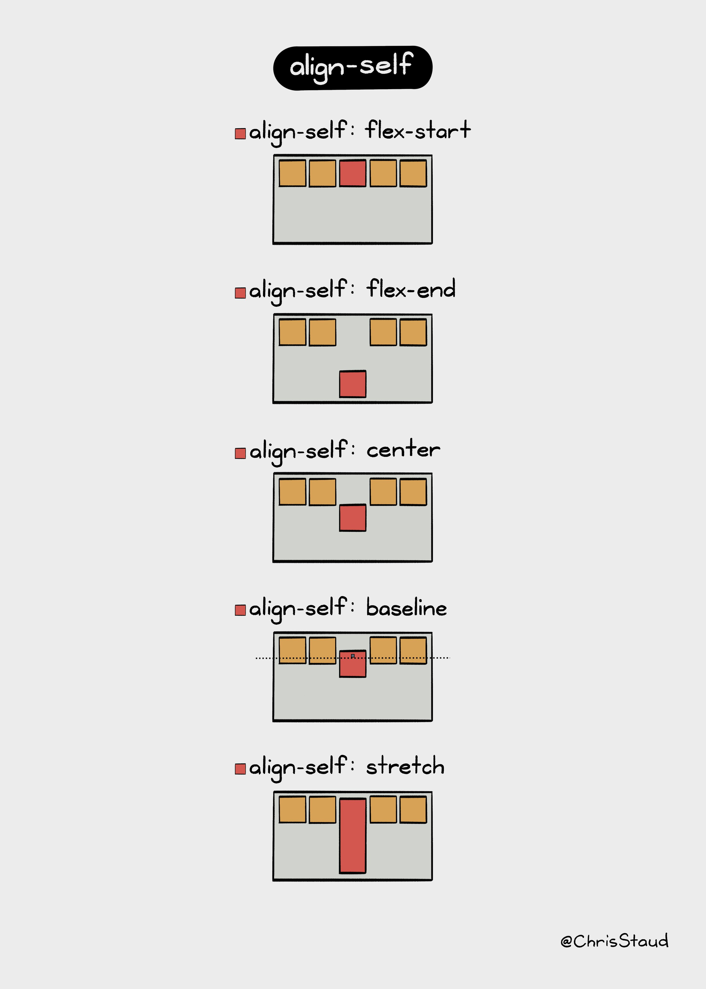 flex布局下align-self的使用，深度理解 - 知乎
