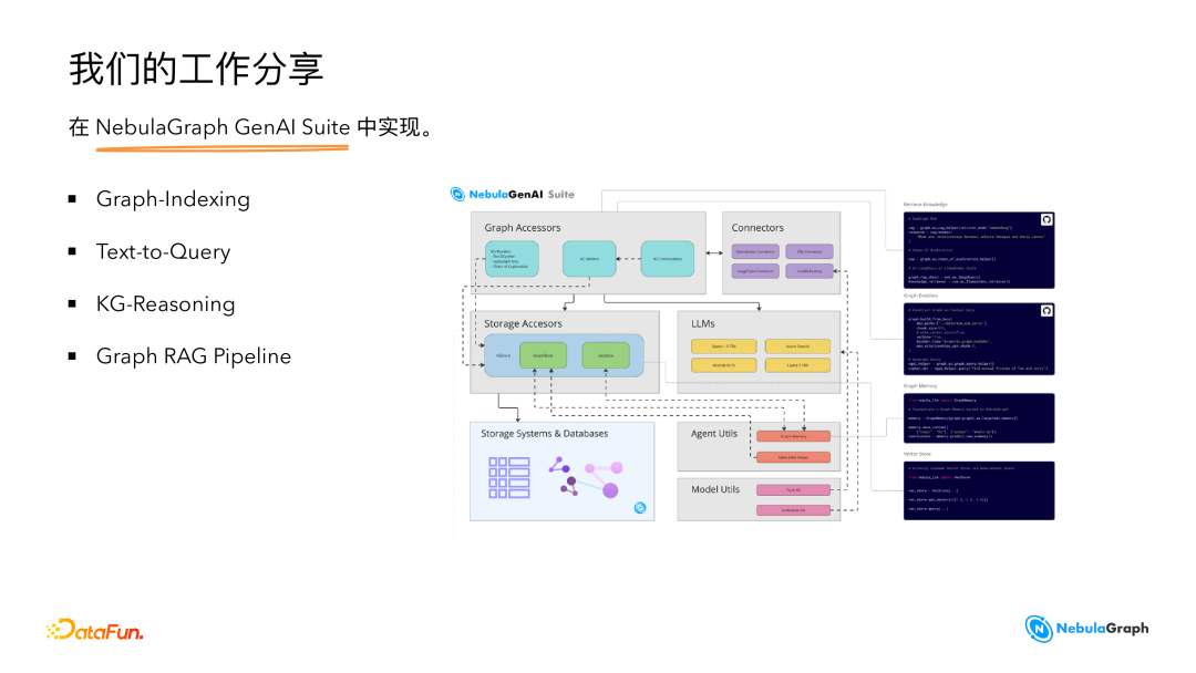 首个提出 GraphRAG 概念的团队，基于 GraphRAG 在做什么？一文了解 GraphRAG！ - 知乎