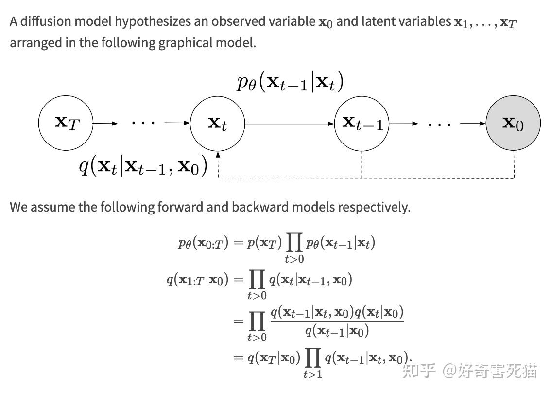 Diffusion Models From Scratch笔记 - 知乎