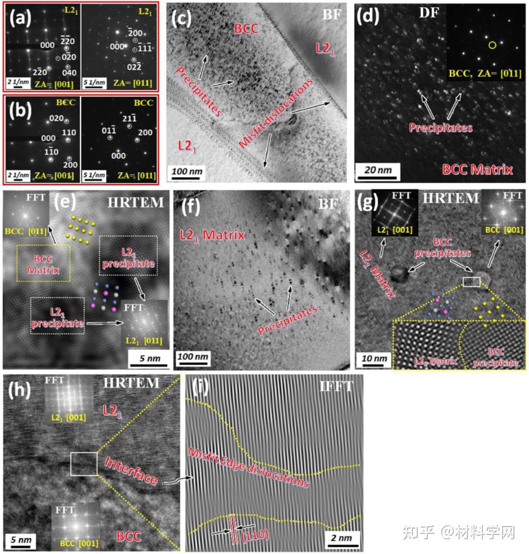 大连理工大学《Acta Materialia》：新型轻质、超高强和高热稳定性共晶高熵合金！ - 知乎