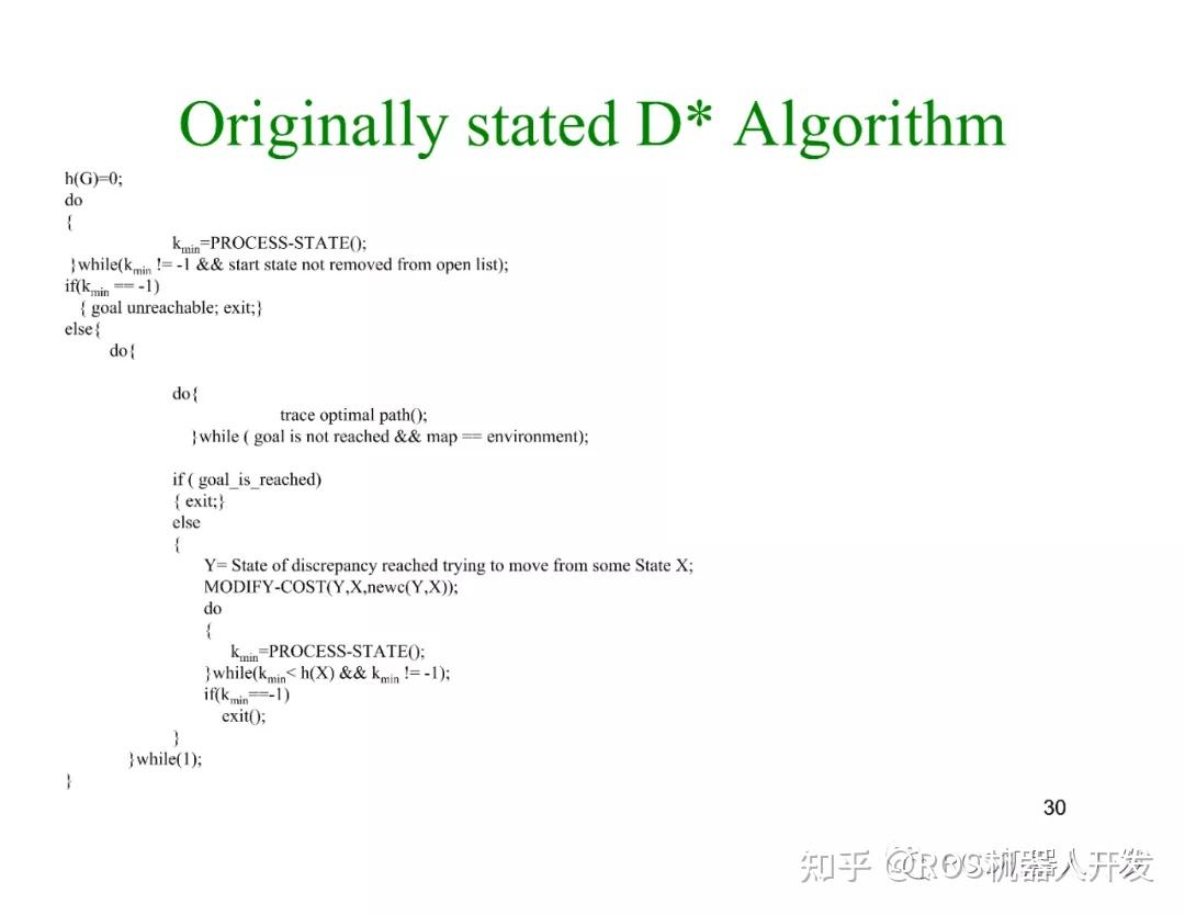 D*算法详解 一看就会 手把手推导 完整代码注释 - 知乎