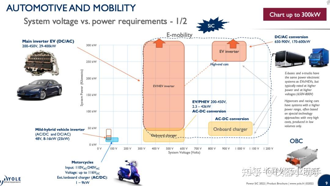 Yole：碳化硅市场将大爆发 - 知乎
