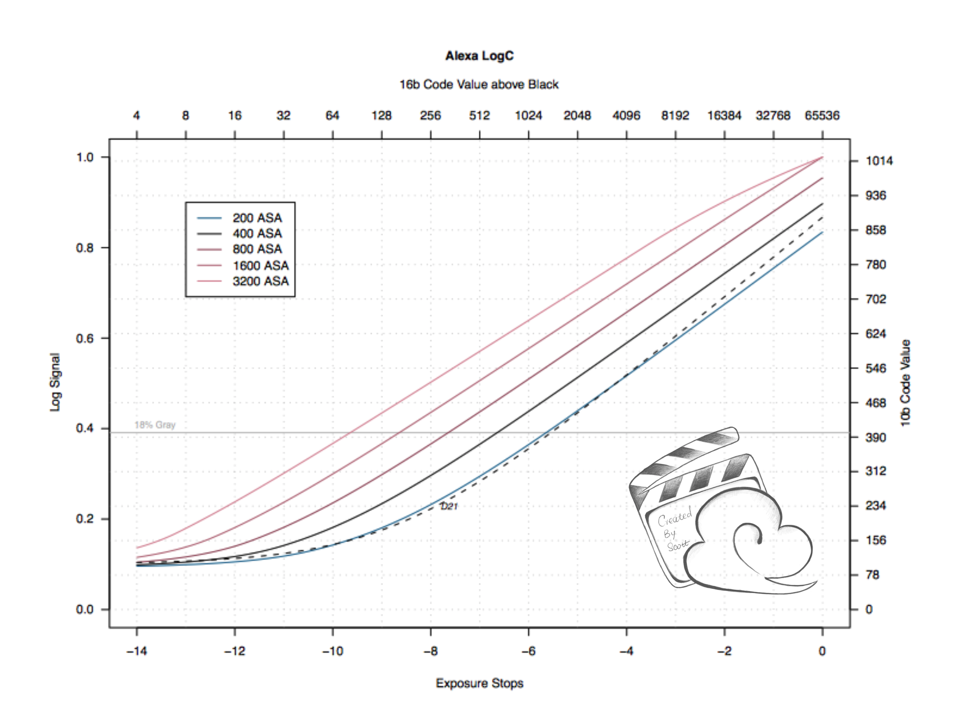 调色名词浅析——相机的 Log 模式 - 知乎